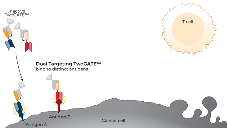 Revitope Oncology Inc. - Powered for Precision